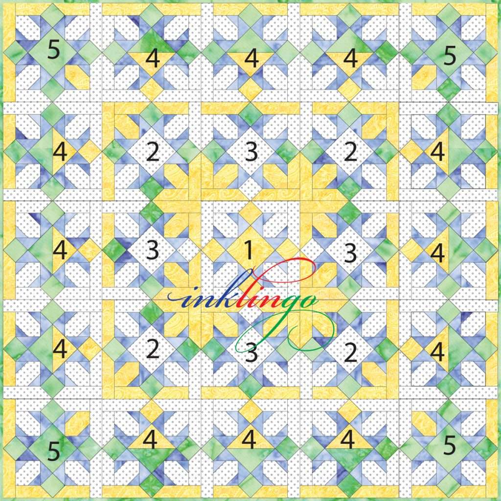 Quilt Fabric Requirements to Actually Love - Quilt with Inklingo